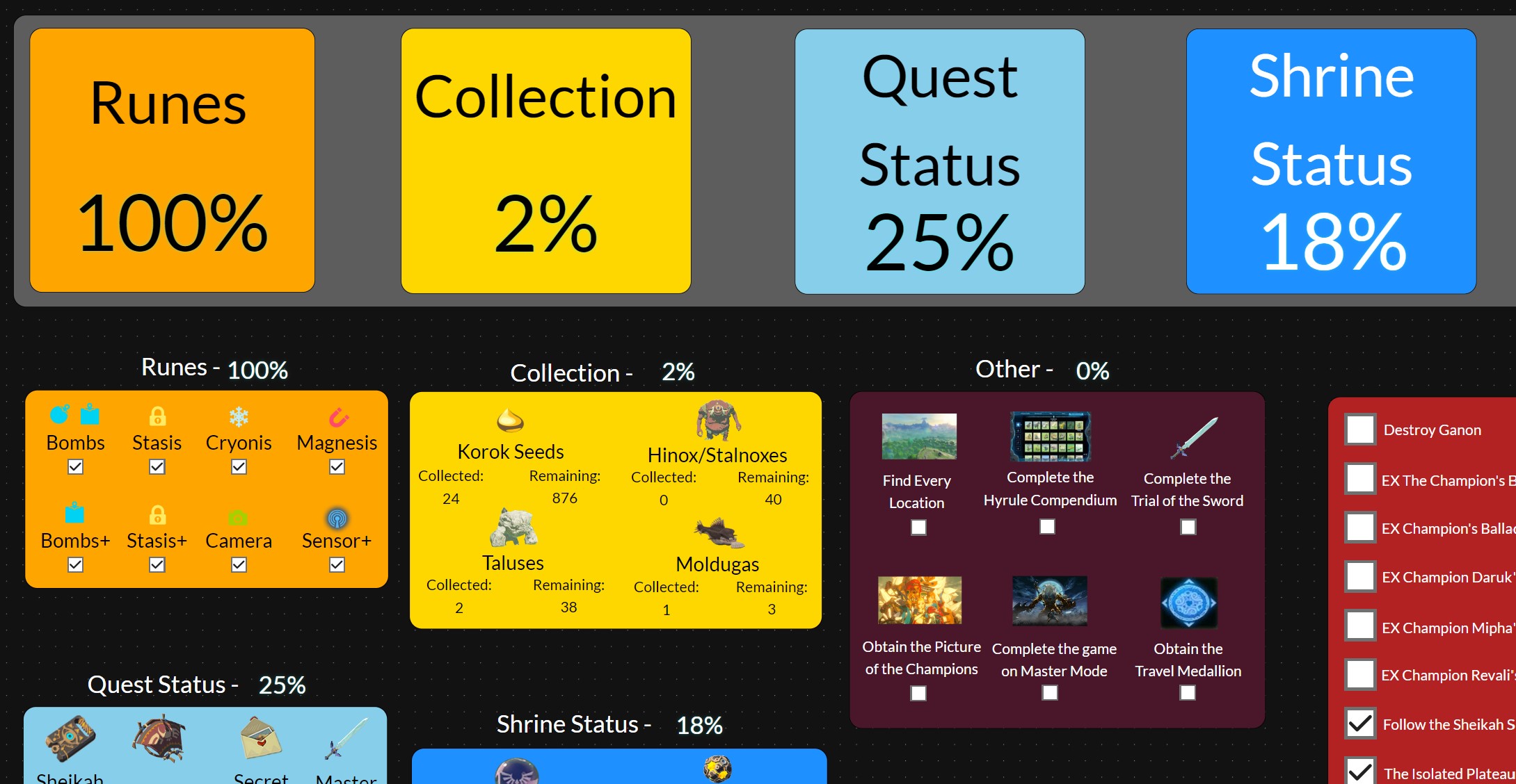 QuestTrackr - The Video Game Completion Tracker of the Future
